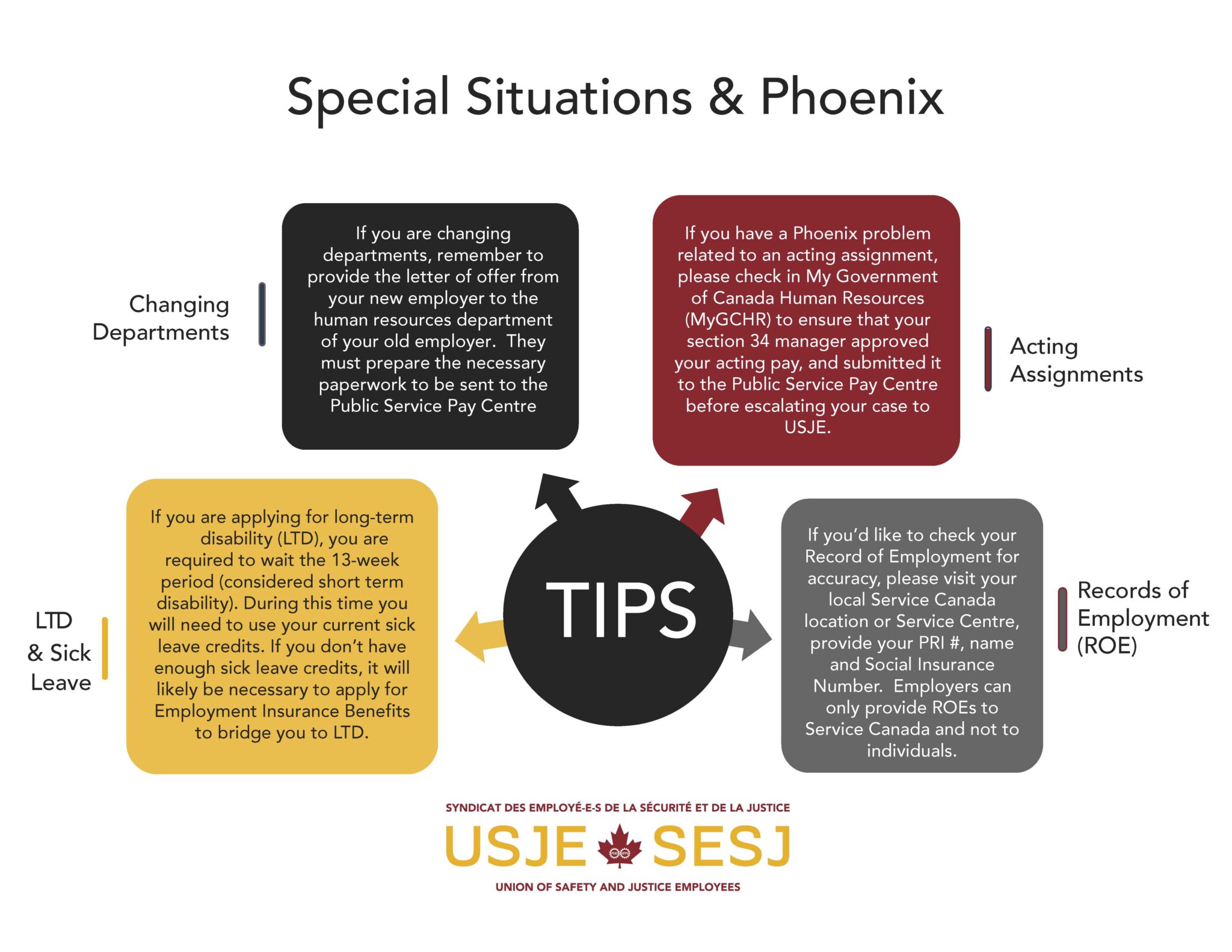 SPECIAL SITUATIONS AND PHOENIX – USJE