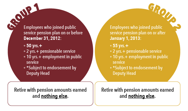 Early Retirement Incentive: A Concession in Disguise! – USJE